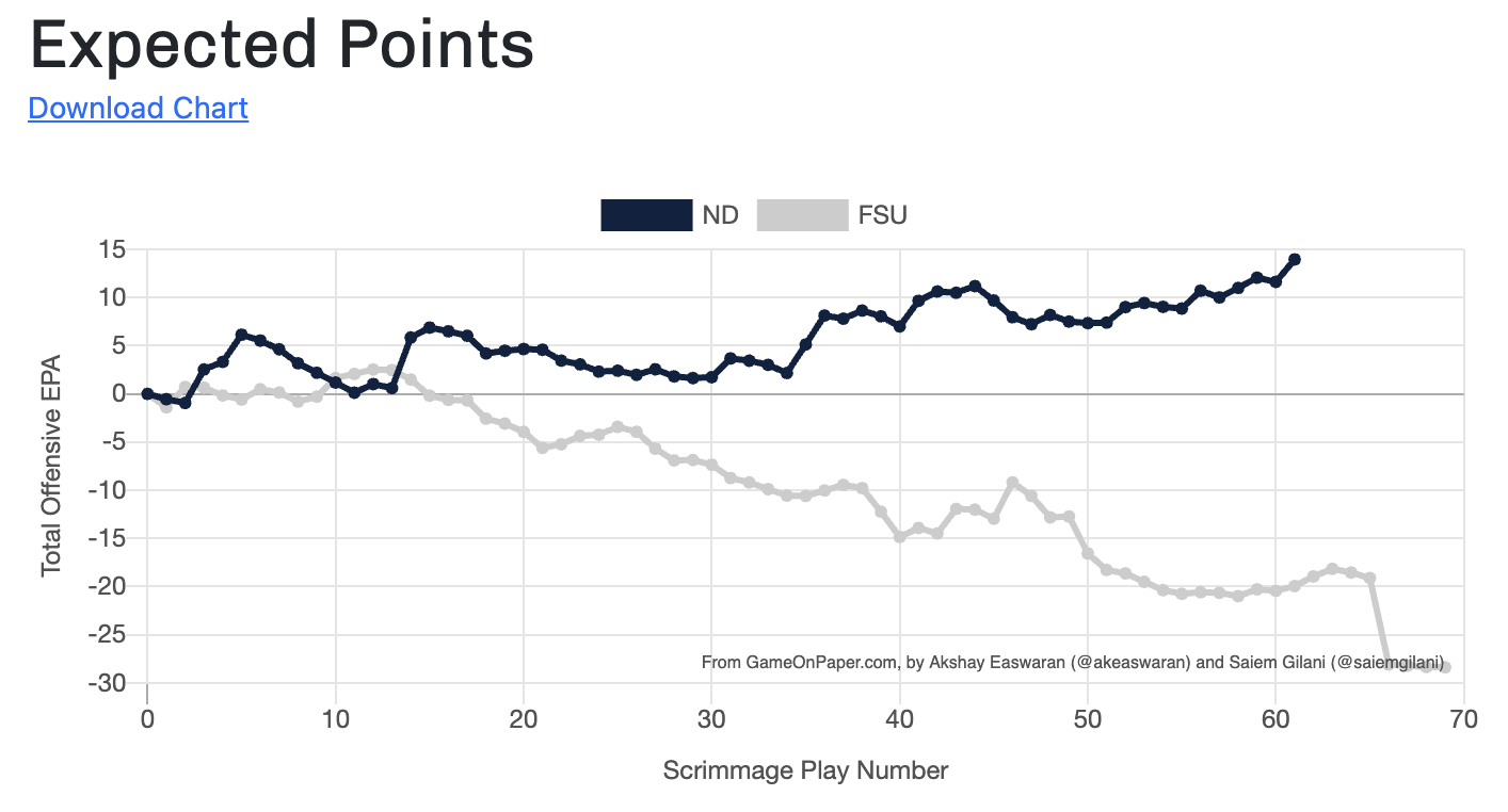 Advanced Stats Review: FSU - 18 Stripes